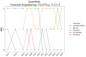 QuantNet金融工学修士ランキング | QF日記